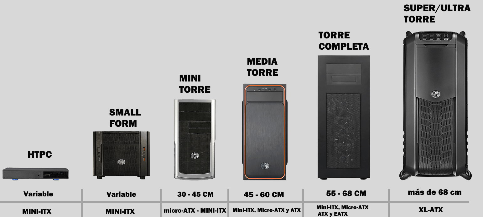 Tipos de torretas para PC | Tecnologia.press