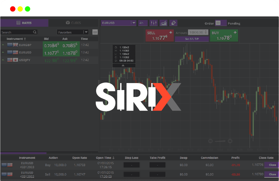 ¿Qué es la plataforma Sirix para operar en trading?